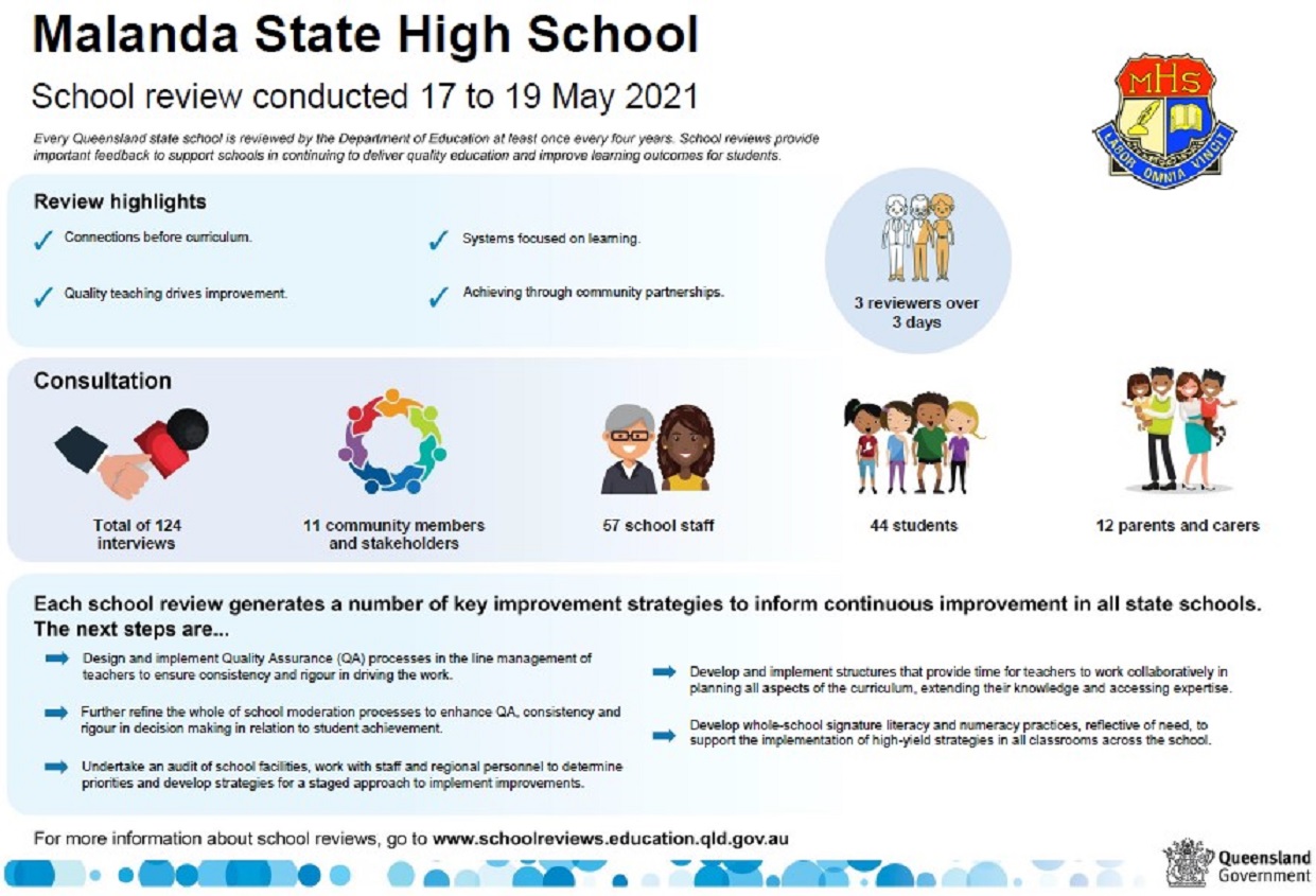 Our Full School Review Report